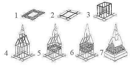 The Stavekirke (Norwegian Stave Churches) - Ingebretsen's Nordic ...